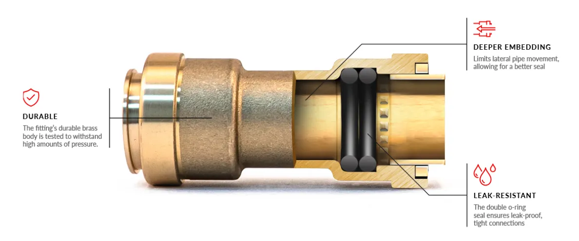 The Role of HVAC Flare Fittings in System Efficiency and Safety ...